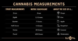 How to Measure Weed: Common Quantities and Weights - Old Pal